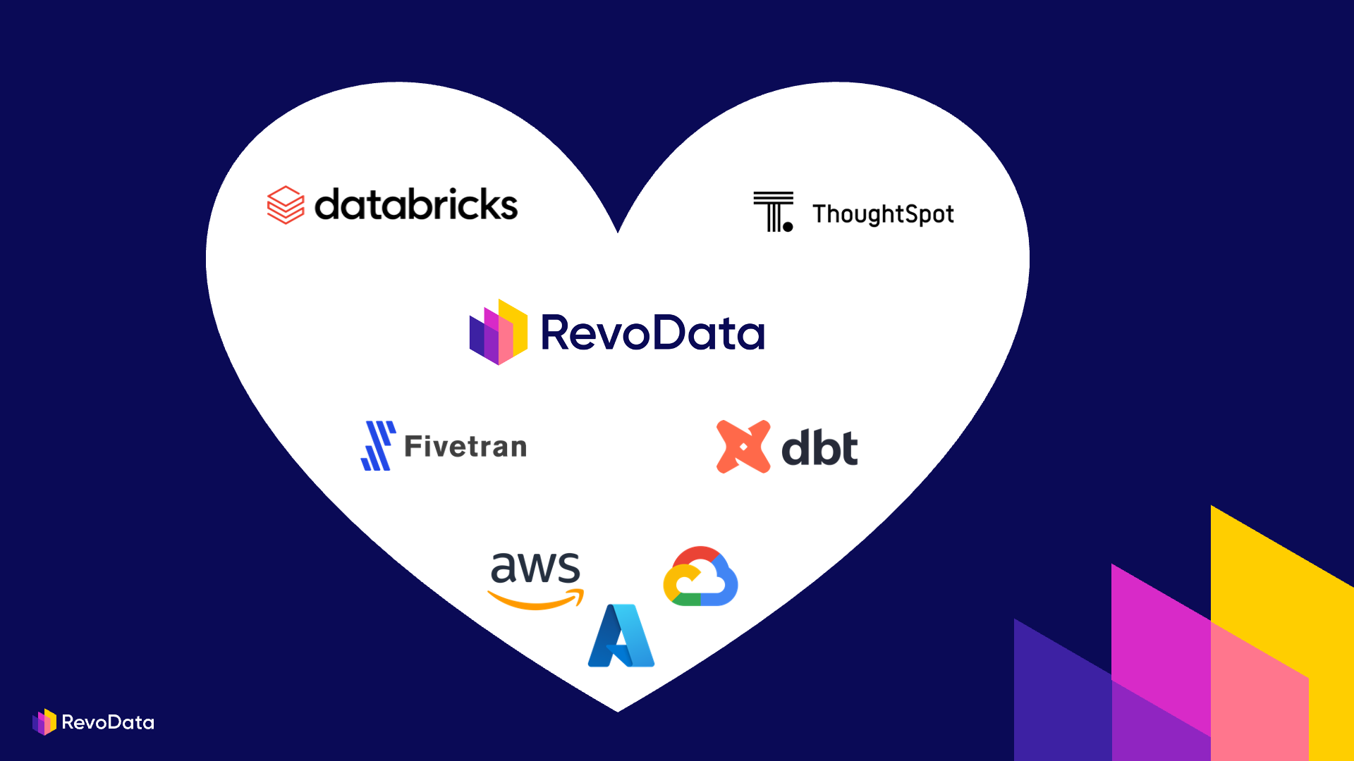 The power of Databricks and RevoData - RevoData